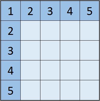 25 Materiales Montessori de Matemáticas [ ①②③ ] - 2020